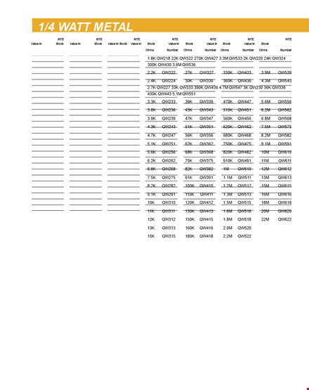Resistor Wattage Chart Template