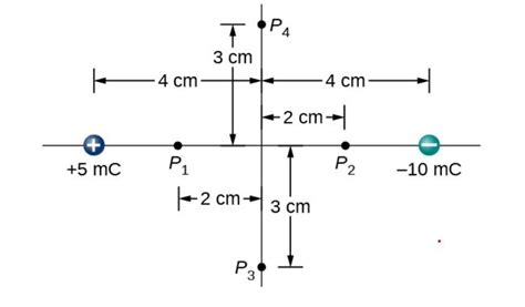 Solved 15 Calculate The Potential At Points P1 P2 P3 P4