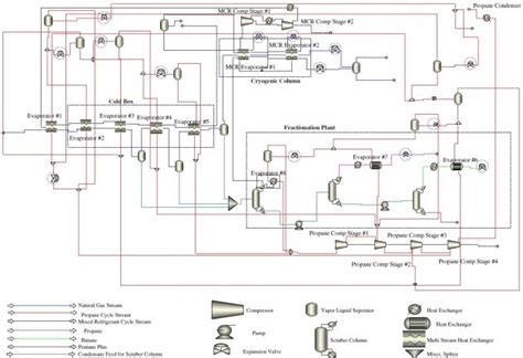 Enhancements And Optimization Of Natural Gas Liquefaction Process