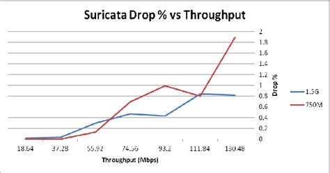 Figure From Enhancing Suricata Intrusion Detection System For Cyber
