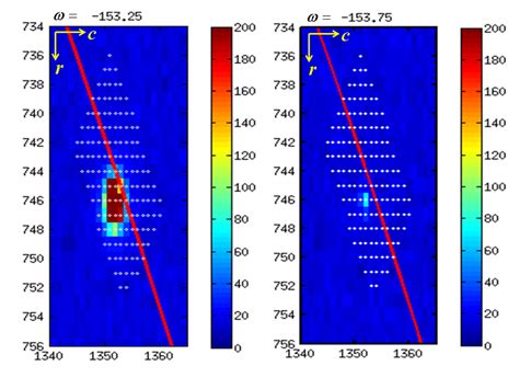 1 Evolution Of Diffraction Spot With ω For Scan Number 43 Coarse