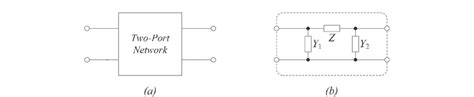 3 A A General Two Port Network B π Equivalent Circuit Download Scientific Diagram