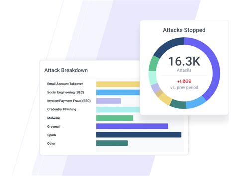 Abnormal Ai Native Api Based Email Security Platform To Protect Your Humans