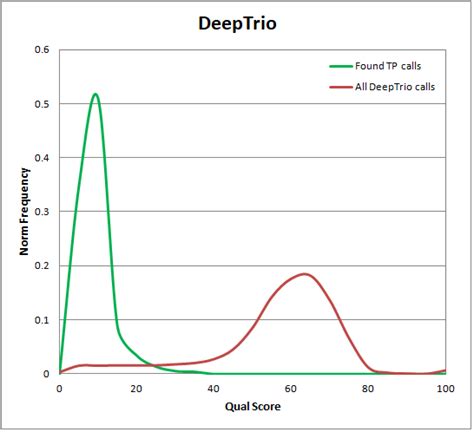 Question About Qual In Deeptrio Output Issue Google Deepvariant Github