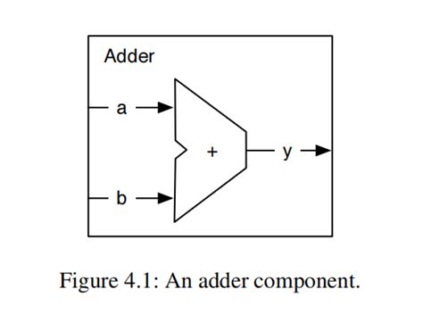 Chisel 学习笔记 Kuangjux狂且