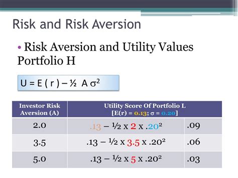 Ppt Risk Aversion And Capital Allocation To Risky Asset Powerpoint