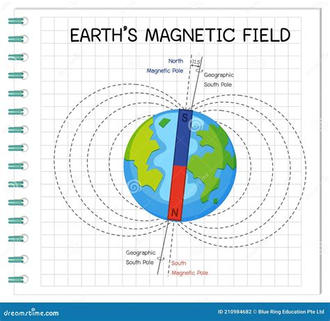 Earth`s Magnetic Field Or Geomagnetic Field For Education Stock Vector