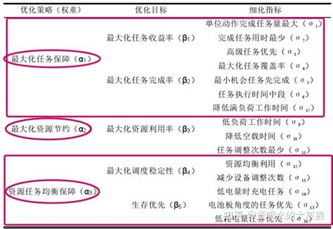 敏捷卫星任务规划方法研究 知乎