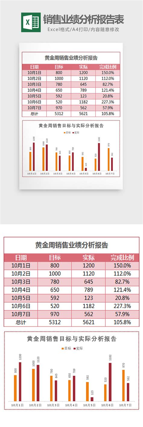 National Day Golden Week Sales Performance Analysis Report Excel