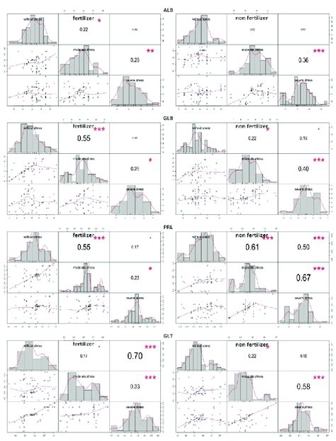 Extracted Protein In Each Protein Fraction Albumins Alb
