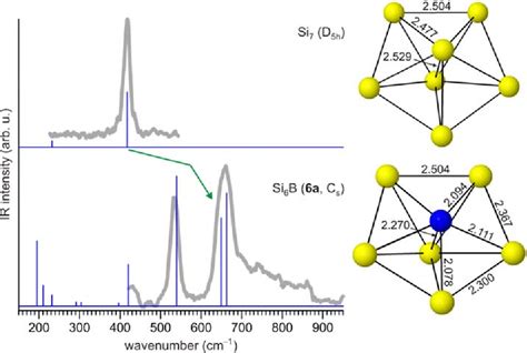 Figure 1 From Characterization Of Neutral Boron Silicon Clusters Using