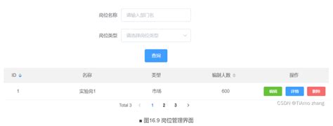 全栈开发实战｜ 人事管理系统的设计与实现（spring boot vue 3 mybatis） 阿里云开发者社区