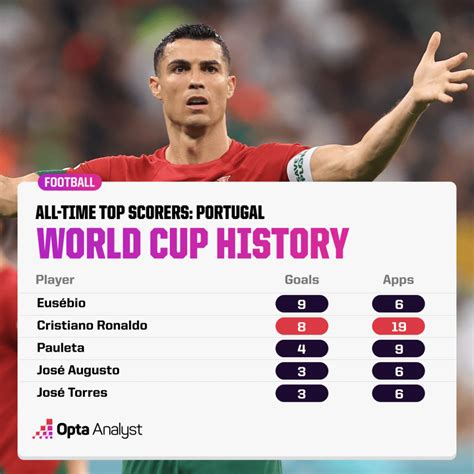 World Cup Top Scorers Quiz At Ellie Roseby Blog