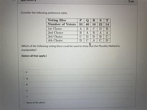Solved 2 Pts Consider The Following Preference Table Voting