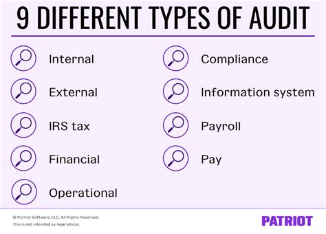 Supreme 4 Types Of Audit Opinion Non Profit Balance Sheet Example
