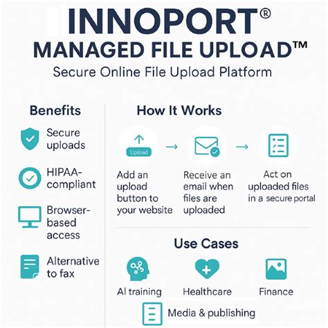 File Uploader Enable Secure File Upload Online Innoport