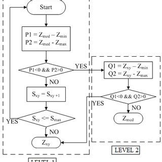 Example Of Input Images Download Scientific Diagram