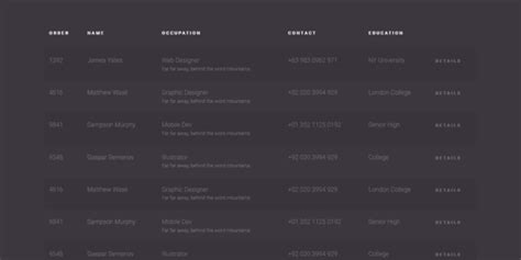 Bootstrap Tables Page 2 Of 5 WebArtDeveloper