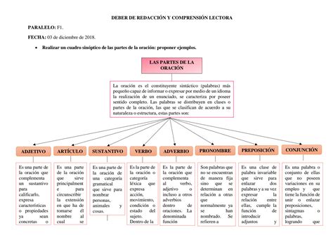 SOLUTION Partes De La Oraci N Y Lectura Escritura En Las Tic Redacci N