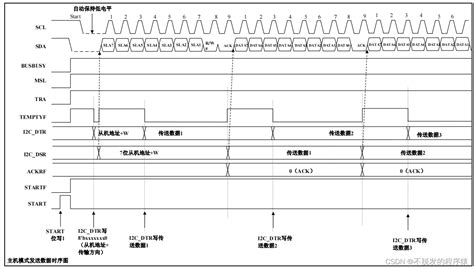 一文搞懂i2c总线通信 云社区 华为云