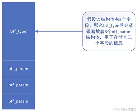 ebpf内核实现之tracing skb drop reason 特性 csdn博客