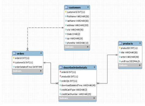 Solved 4 Use Mysql Workbench Forward Engineer T Solutioninn