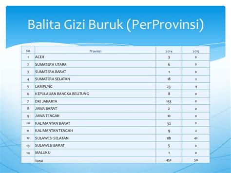 Ungkap Fakta Masalah Gizi Buruk Pada Anak Di Berbagai Wilayah Indonesia