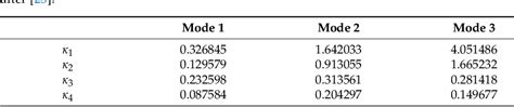 Table 1 From Akbariganji Method For Solving Equations Of Eulerbernoulli Beam With Quintic
