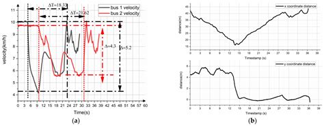 Cooperative Adaptive Cruise Algorithm Based On Trajectory Prediction