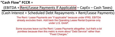 Fixed Charge Coverage Ratio Ffcr Full Tutorial Excel