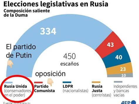 Ovidio Antelo Gonzal On Twitter