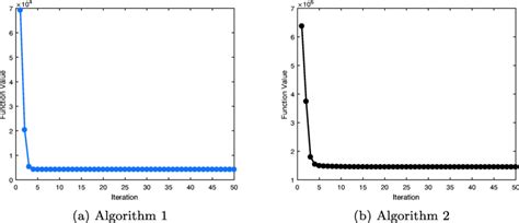 convergence curves of two algorithms on yale [2] dataset download
