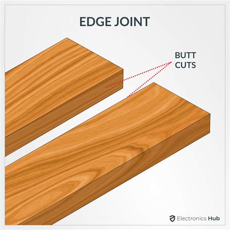 16 Different Types Of Wood Joints Electronicshub