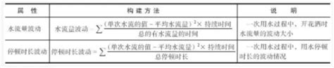 Python基于bp神经网络算法实现家用热水器用户行为分析与事件识别 阿里云开发者社区