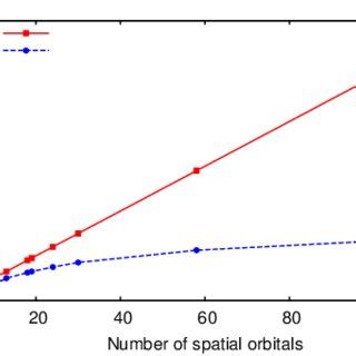 Number Of Qubits Required As A Function Of The Number Of Spatial Download Scientific Diagram
