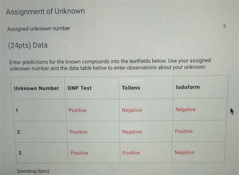 solved assignment of unknown 3 assigned unknown number