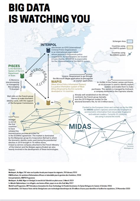 Data Collection And Mobility Control Migration Control