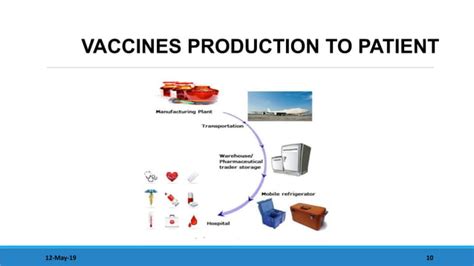 Health Policy Of Expanded Program On Immunization Pptx Infectious