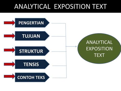 Analytical Exposition Text Kelas 11 Pptx