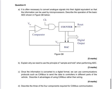 Solved A It Is Often Necessary To Convert Analogue Signals