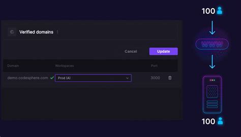 Codesphere On Linkedin Hosting Ecommerce Cloudtechnology