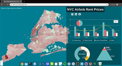 Gustavo Flores En Linkedin Datascience Dashboards Dataviz Highcharts