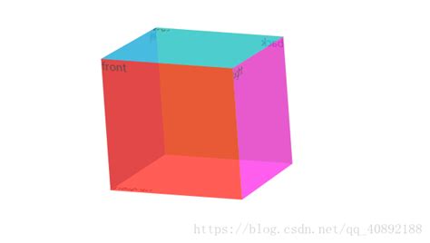 Html5实现立方体及透视效果html5 立方体 Csdn博客