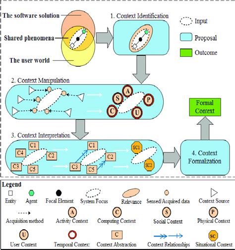 cim css design activities and concepts download scientific diagram