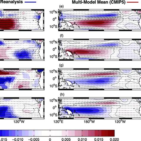 Composite Of Wind Stress Anomalies Zonal Component Shaded During The