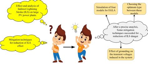 Ieee Access The Multidisciplinary Open Access Journal