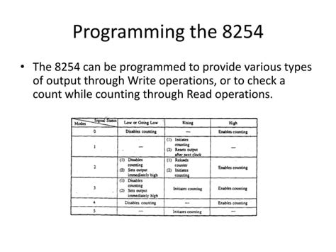 Interfacing Analog To Digital Data Converters Ee3404 Pdf Computer Peripherals Computing