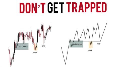 Liquidity Inducement Theory Advanced Smart Money Concepts Youtube