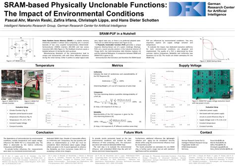 pdf sram based physically unclonable functions the impact of
