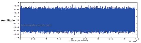 white noise and pink noise generator circuit homemade circuit projects